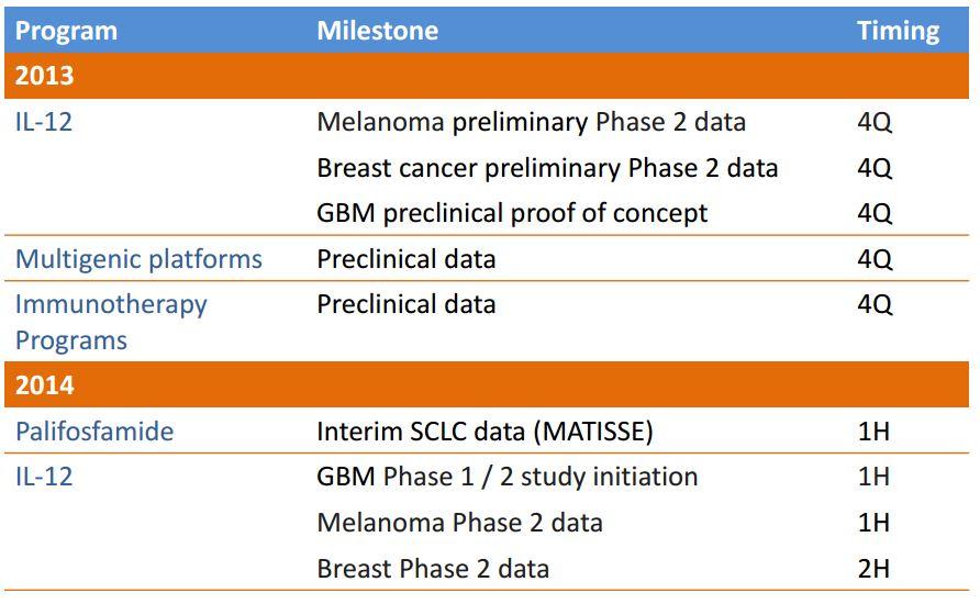 Ziopharm Oncology ($ZIOP), il cambiamento è già in atto | Officina ...