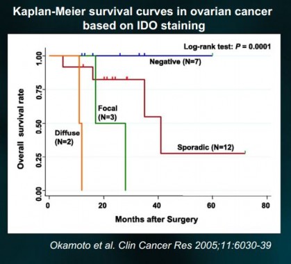 NewLink Genetics ($NLNK): Merck e Incyte scaldano i motori | Officina ...