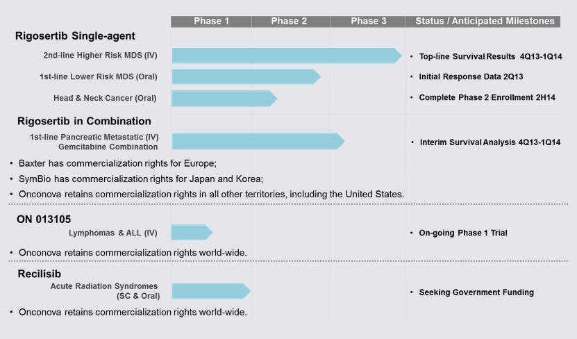 Il pensiero del Duca: Onconova ($ONTX), ready to run? | Officina ...